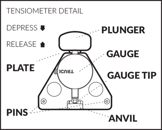 Using the Tensiometer – TRUDI Revolutionary Truing Machine